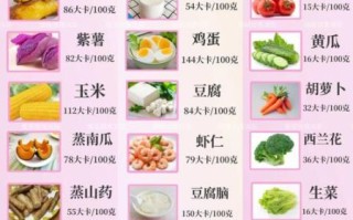 青少年减肥营养餐食谱大全_如何科学搭配