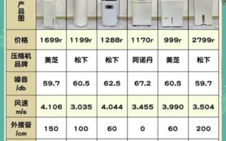 除湿器哪个牌子好_除湿器一天开多久合适