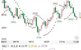玉米期货价格走势_今日玉米期货涨跌原因