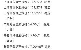 鸡蛋价格今日多少钱一斤_鸡蛋价格为何波动大