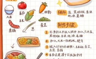 电饭煲懒人饭怎么做_电饭煲懒人饭食谱大全