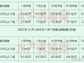 黑鱼养殖饲料配方_黑鱼饲料价格多少钱一斤