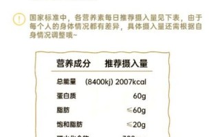 营养素参考值百分比是什么意思_如何计算NRV%