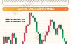 菜籽油期货价格走势分析_菜籽油期货实时行情怎么看