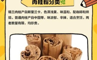 肉桂粉致癌是真的吗_还能不能吃