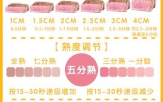 带骨牛排怎么煎_带骨牛排煎多久