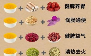 小米粥的做法大全_小米粥怎么煮健脾养胃