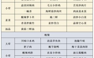 自选快餐菜谱_如何搭配营养均衡