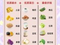 一日三餐怎么搭配最营养_一天营养饮食搭配食谱