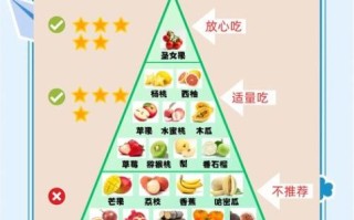 减肥晚餐吃什么水果_哪些水果低糖又饱腹