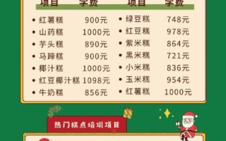 糕点烘焙专业培训学校哪家好_学费一般多少钱