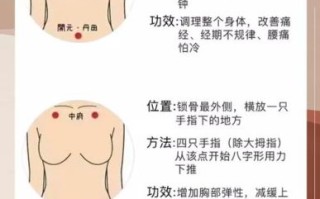 乳腺增生能不能揉_乳腺增生按摩有用吗
