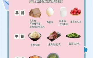 科学减肥一个月瘦15斤食谱_真的能实现吗