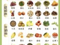 酸性食物与碱性食物有哪些_如何科学搭配