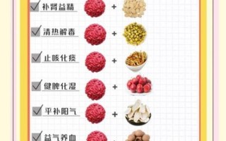 枸杞配什么喝补肾_枸杞补肾喝法大全