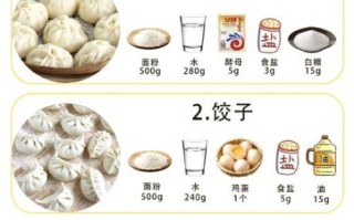 正宗黄桥烧饼是发面吗_如何辨别老面与酵母版