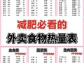 食物卡路里查询表_减肥每天应该吃多少