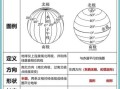 地理坐标怎么表示_经纬度如何读写