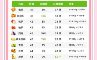 减肥水果排行榜前十名_哪些水果热量最低