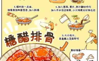 糖醋排骨怎么炒_糖醋排骨先焯水还是先煎