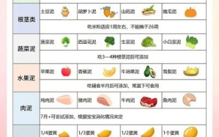 5个月宝宝辅食食谱大全_辅食添加顺序