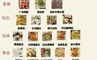 广东小吃排行榜前十名_哪些值得专程去尝