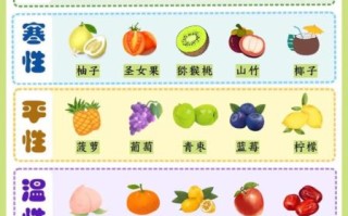 宝宝几个月可以吃水果_辅食水果添加顺序表