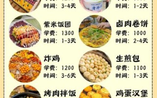 路边摊小吃加盟多少钱_路边摊小吃加盟哪个品牌好