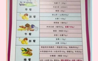 孕晚期如何控制饮食_孕晚期食谱推荐