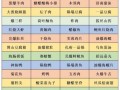 经典鲁菜有哪些_鲁菜代表菜做法难吗