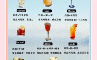 鸡尾酒大全名字及图片_如何快速记住经典配方