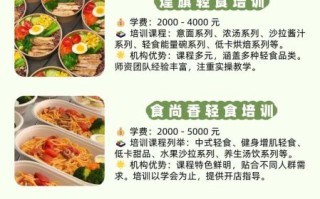 轻食培训班多少钱_轻食培训班哪家好