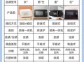 微波炉电子食谱怎么用_微波炉电子食谱有哪些