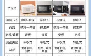 微波炉电子食谱怎么用_微波炉电子食谱有哪些