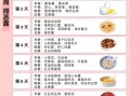 月子餐30天食谱大全_产后第一周吃什么好