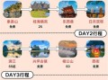 桂林市区旅游景点攻略_桂林市区一日游怎么安排