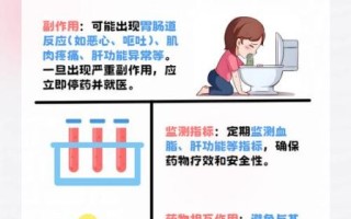 血脂高吃什么药好得快_高血脂用药多久见效