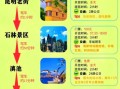 云南旅游最佳时间_云南景点门票价格