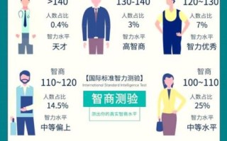 孩子智商低的10大特征_如何早期识别