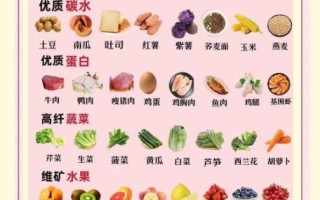 减肥最健康的饮食方式_如何科学减脂不反弹