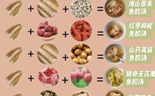 鱼胶怎么煲汤好喝_鱼胶煲汤做法步骤
