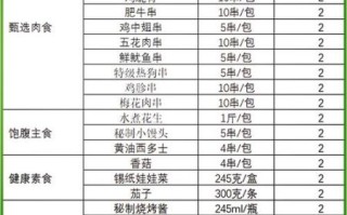 烧烤食材有哪些好吃的_烧烤必买清单