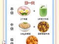 一周瘦10斤食谱靠谱吗_如何分阶段执行