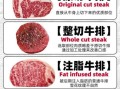 牛排种类有哪些_牛排等级怎么划分