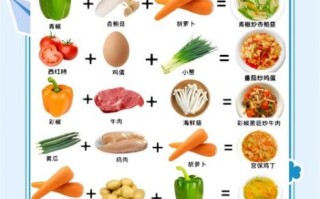 小孩吃什么有营养_如何搭配三餐