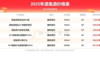 酒鬼酒价格表大全_酒鬼酒多少钱一瓶