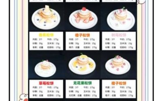 松饼怎么做_松饼配方比例是多少