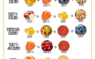 营养果蔬汁怎么搭配_有哪些功效