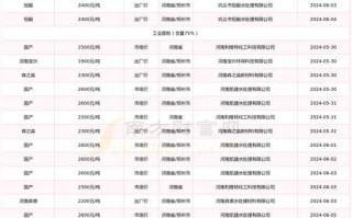 面粉厂怎么开_面粉厂投资多少钱