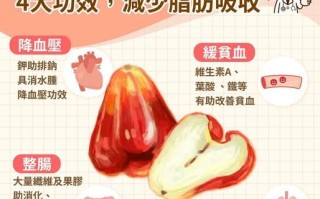 莲雾含水量是多少_吃一个等于喝几杯水 莲雾含水量是多少_吃一个等于喝几杯水